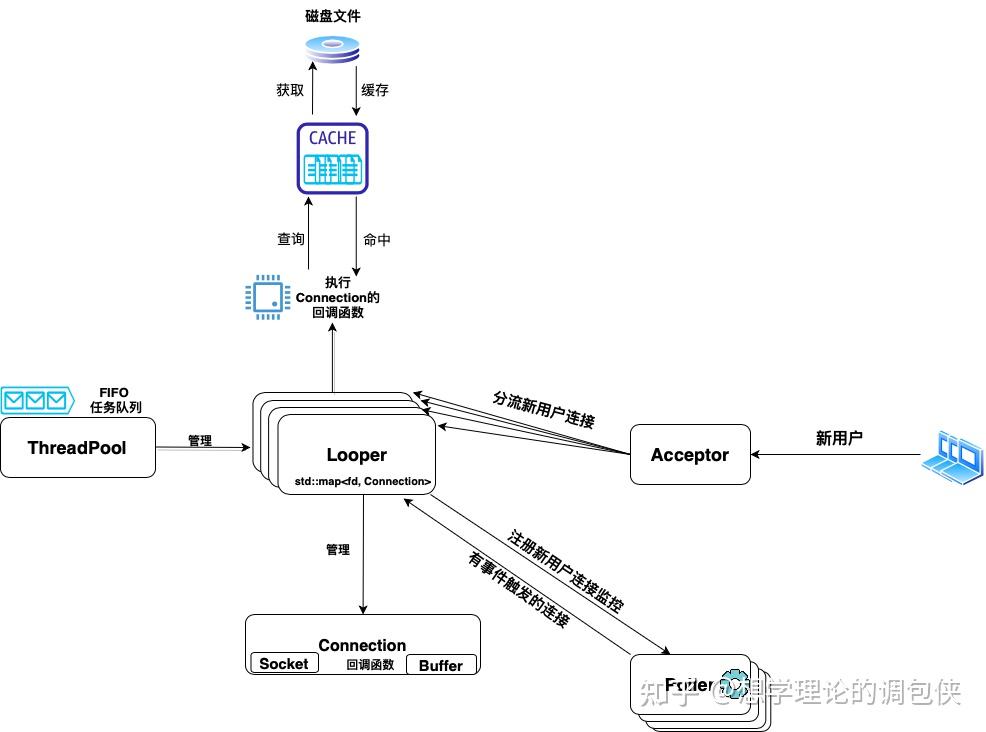 如何评价深入理解计算机系统（CSAPP）这本书？ - 知乎