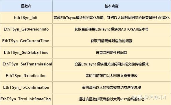 车载以太网时间同步之EthTsync - 知乎