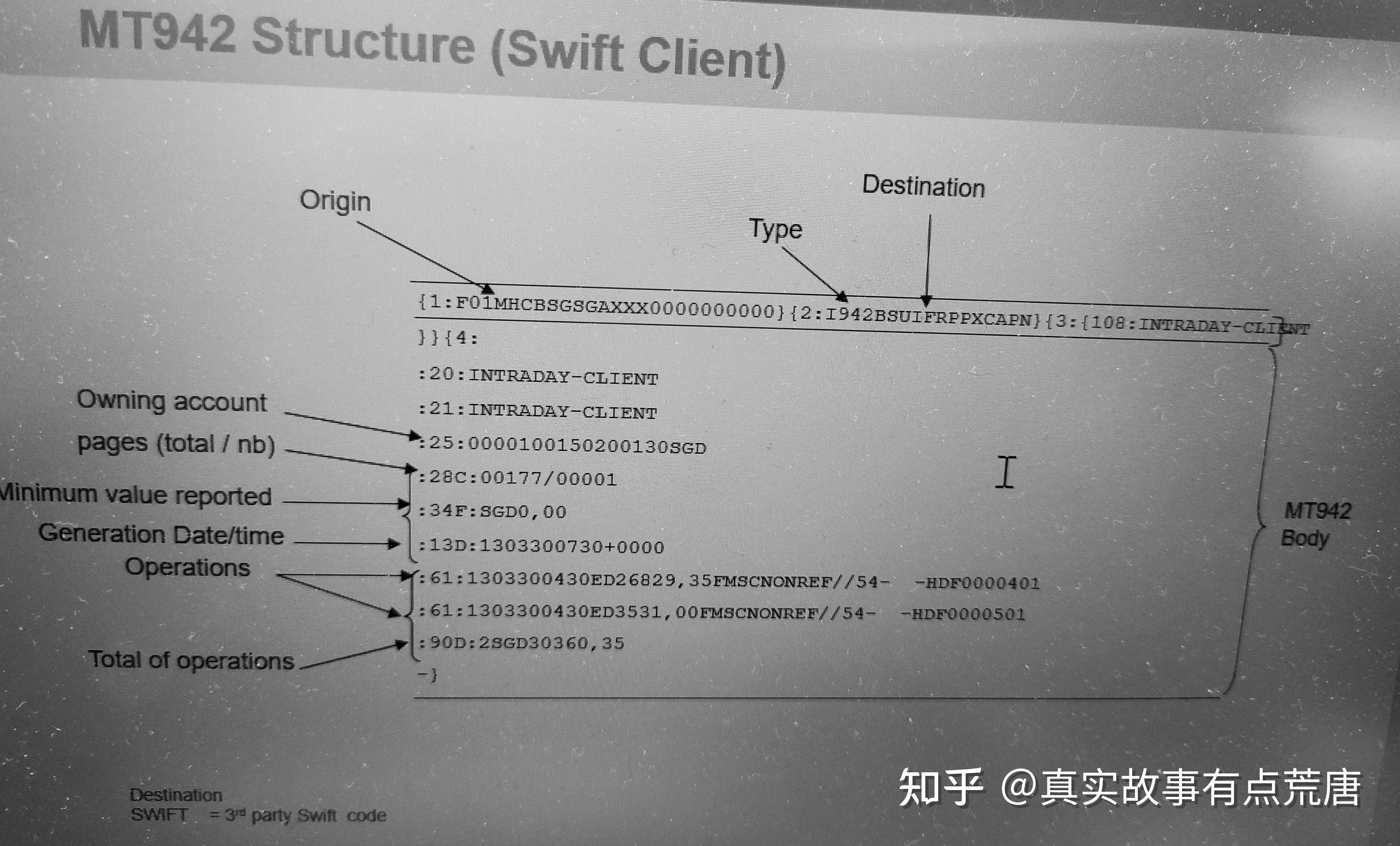 MT940/MT942 Structure sample - 知乎