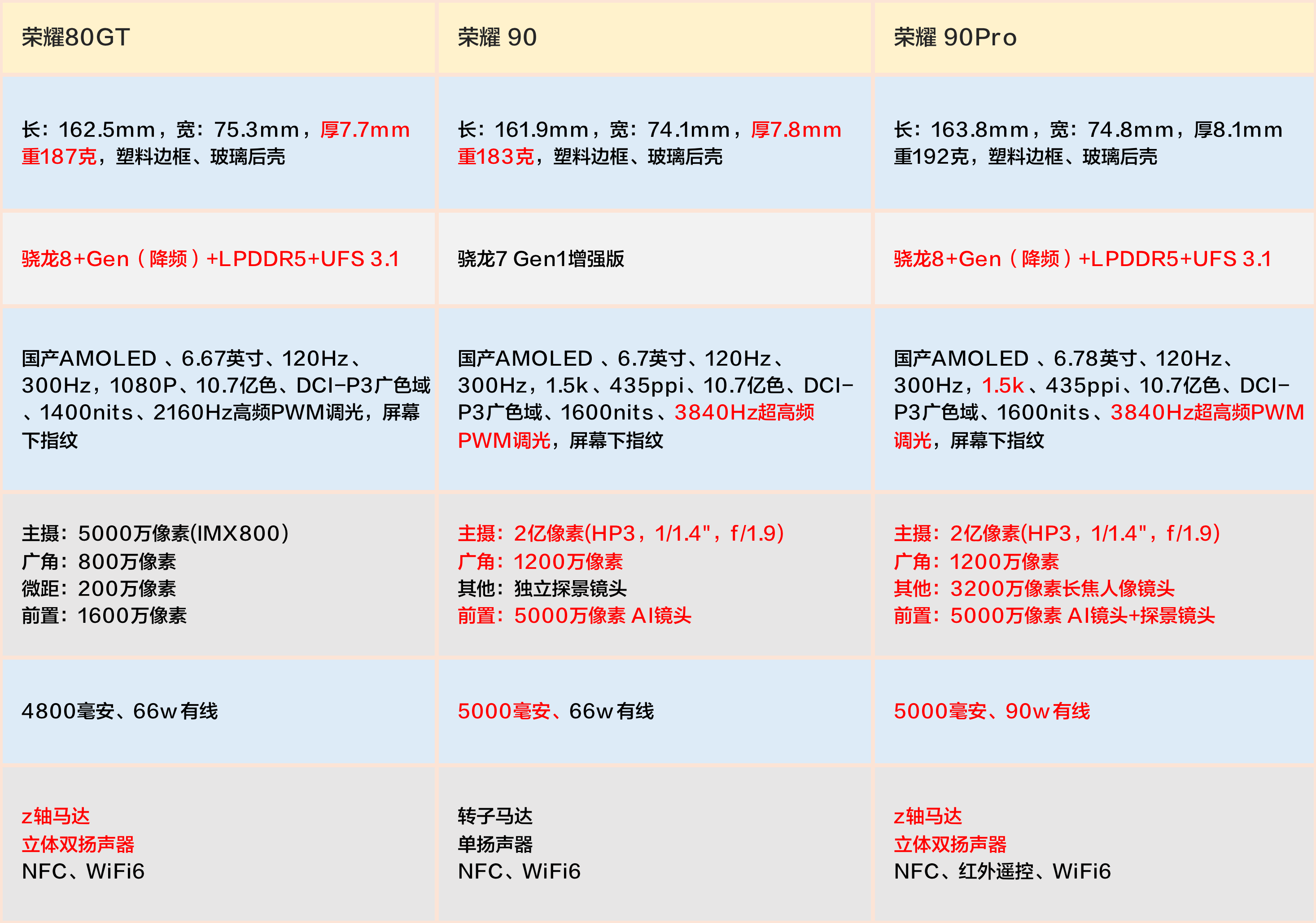 2024年1月，荣耀90GT值得入手？还是荣耀80 GT？