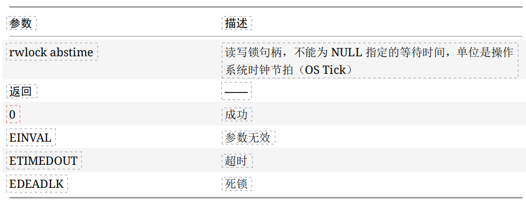 【千锋RT-Thread】第29章 POSIX 接口 - 知乎