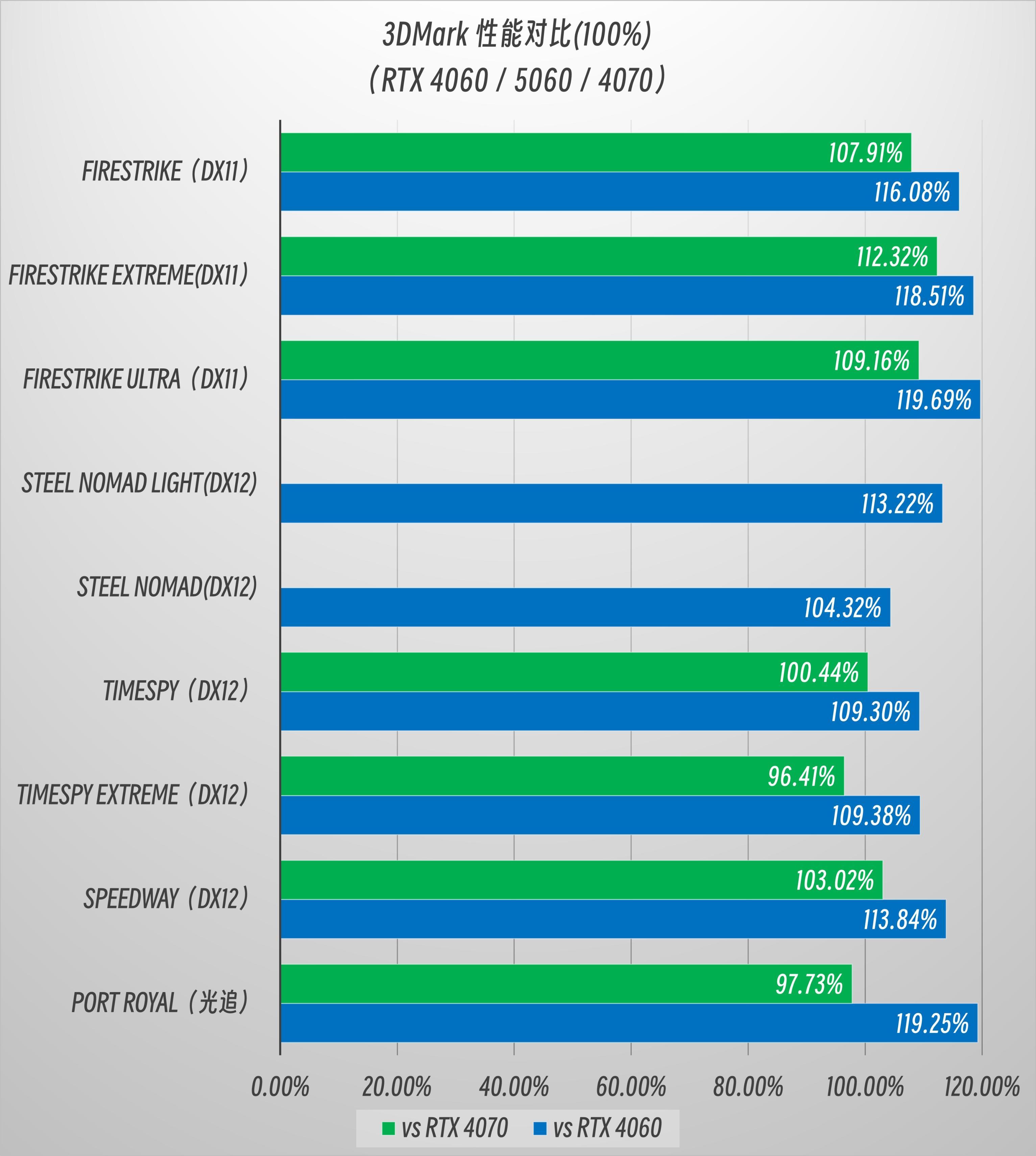 DLSS 4 帧率翻 4 倍！七彩虹隐星 P16 Pro 熊猫本 RTX 5060 实测 - 知乎