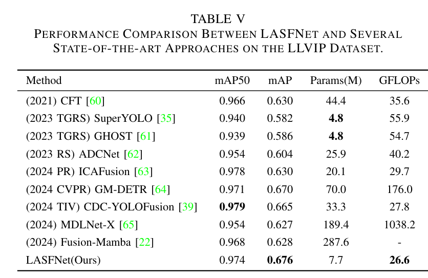 【2025年6月27日】 论文 - 知乎