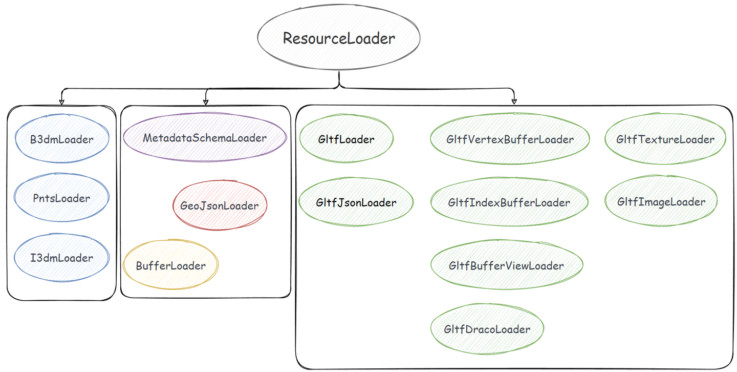 CesiumJS 2022^ 源码解读[6] - 三维模型（Model API）新架构 - 知乎