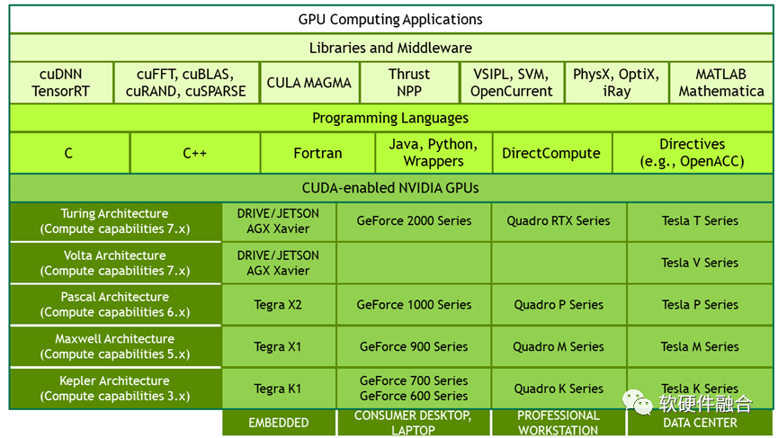 预见·第四代算力革命（二）：三大主流计算平台CPU、GPU和DSA - 知乎
