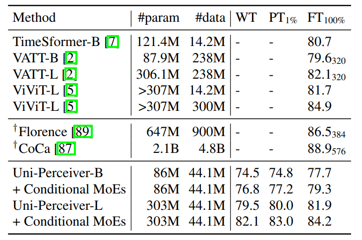 Uni-Perceiver：迈向通用人工智能的通才模型 - 知乎