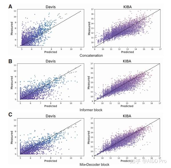 Bioinformatics Mfr Dta 一种预测药物 靶点结合亲和力和区域的多功能稳健模型 知乎