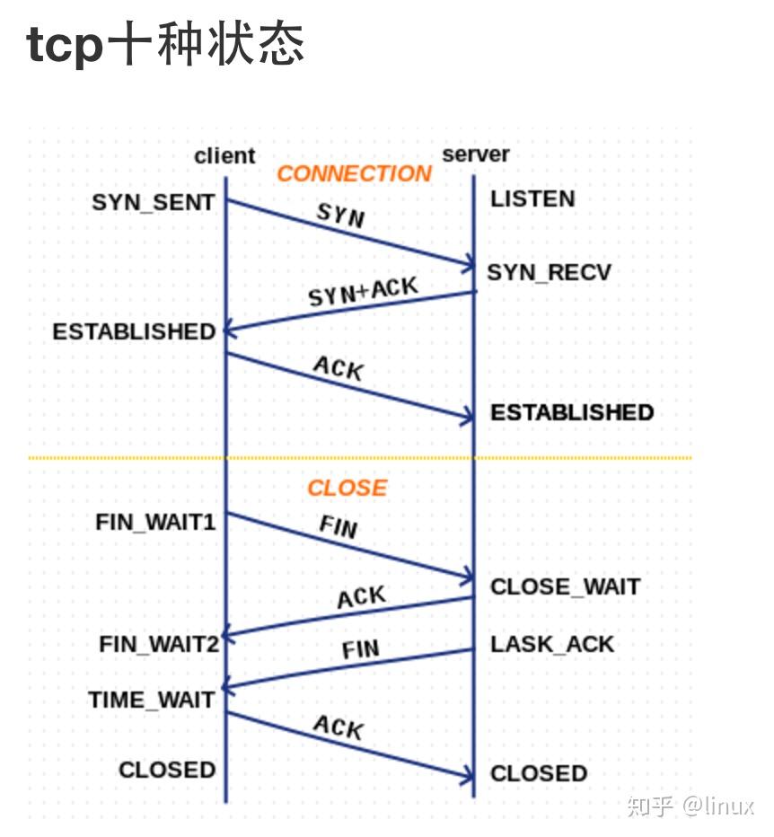 TCP通信过程详解以及tcp长连接和短连接 - 知乎
