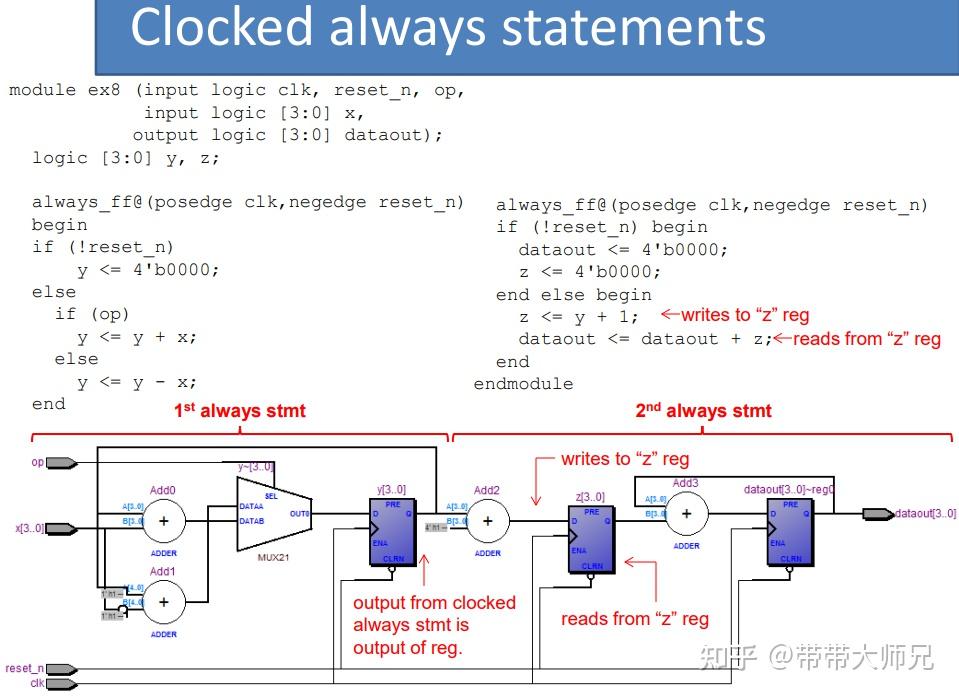 快速入门数字芯片设计，UCSD ECE111（三）System Verilog时序逻辑 - 知乎