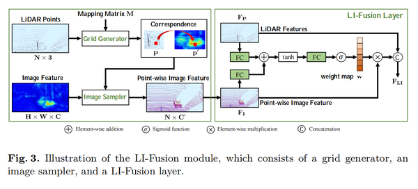 2020ECCV——EPNet: Enhancing Point Features with Image Semantics for 3D Object Detection - 知乎