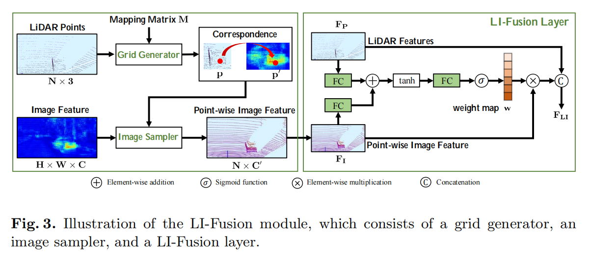 2020ECCV——EPNet: Enhancing Point Features with Image Semantics for 3D Object Detection - 知乎