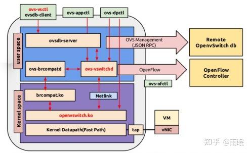 OVS - 简介 - 知乎
