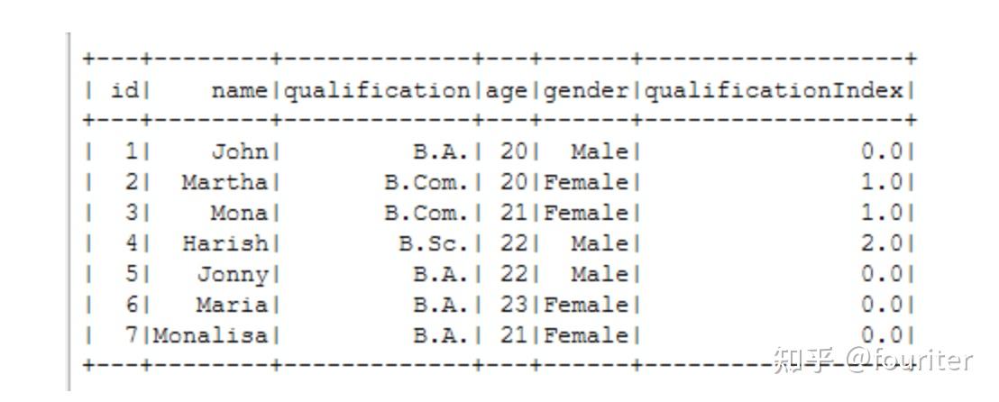 Pyspark特征处理-OneHotEncoder 和 Pipelines - 知乎