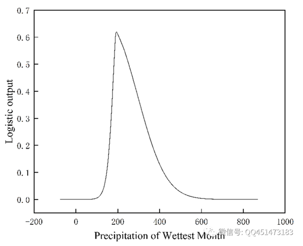 基于R包ENMeval、Kuenm工具对MaxEnt模型参数优化方法-----MaxEnt模型结果文件个性化制图与写作 - 知乎