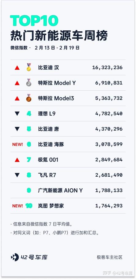 腾势发布 N7/N8 测试谍照，百人会论坛传递大量信息｜E 周要闻 - 知乎