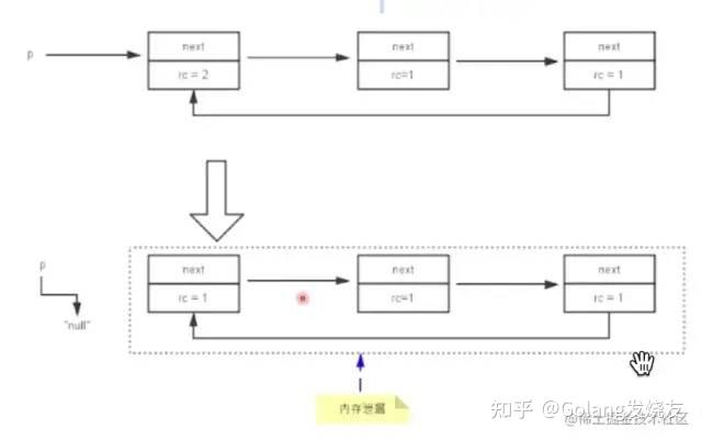 一文搞懂 Go Gc 垃圾回收原理 知乎