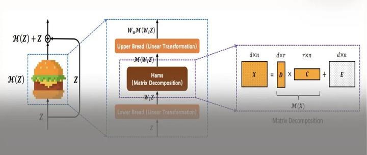 打破ViT SOTA垄断！SegNeXt：一种新型的卷积注意力架构方案！ - 知乎