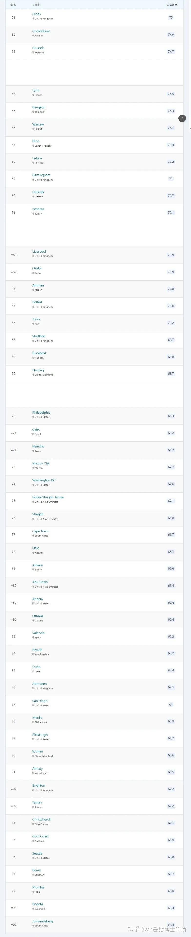 QS发布2026最佳留学城市排名！6连冠伦敦居然被它反超？中国内地城市多维度跃升！ - 知乎