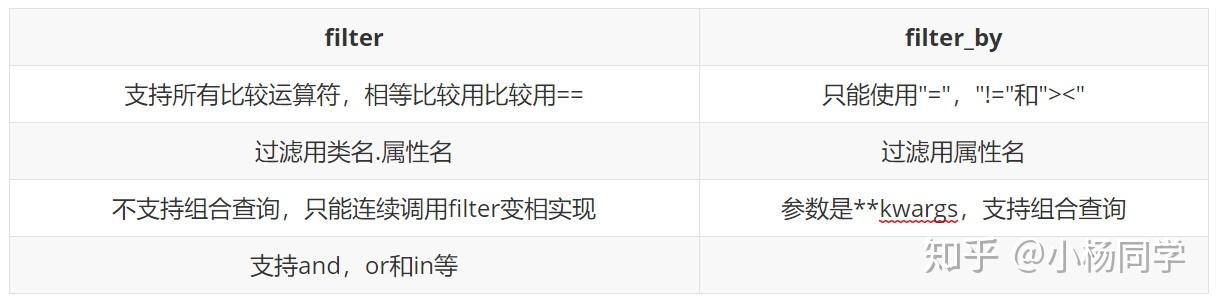 Python SQLAlchemy入门教程 - 知乎