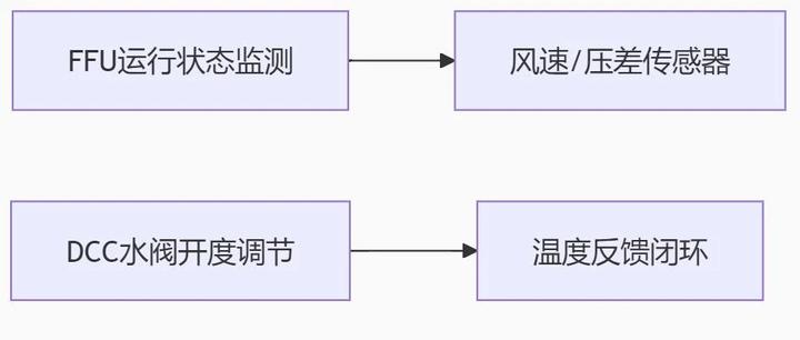 MAU+FFU+DCC系统 vs. AHU系统综合分析 - 知乎