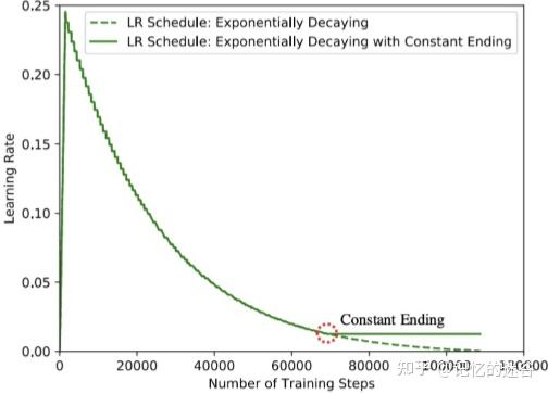 训练时LOSS为nan的问题怎么解？（以多标签分类任务为例） - 知乎