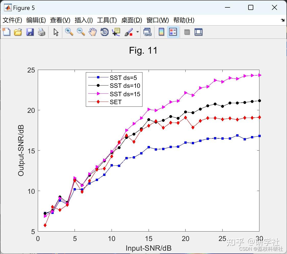 TF TFA IF Matlab TF TFA IF Matlab