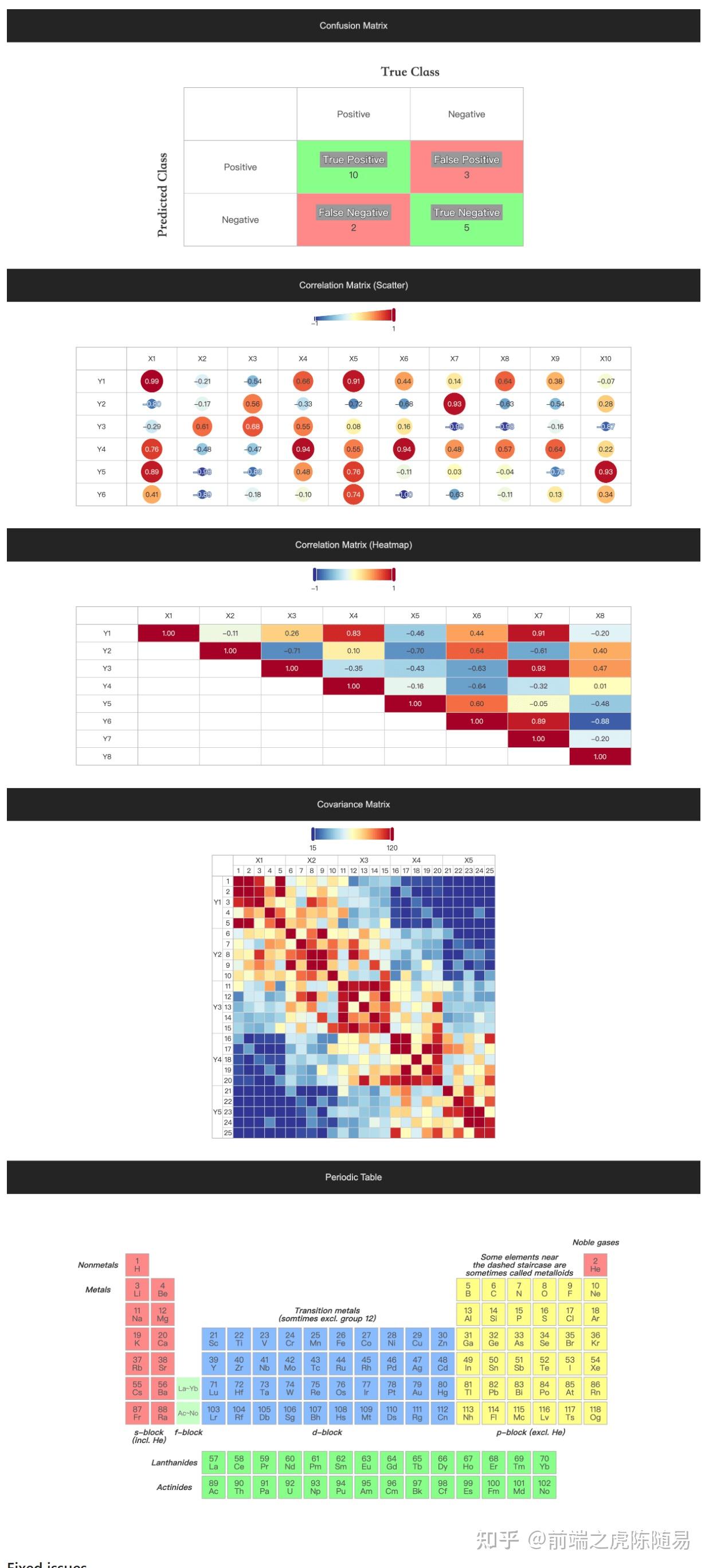 ECharts v6.0发布，新布局，新主题，新功能 - 知乎