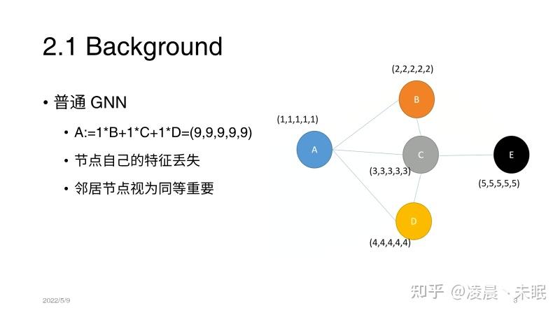 GATv1&2: Graph Attention Networks (ICLR'2018) How Attentive Are Graph Attention Networks (ICLR ...