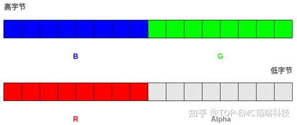 令人头大的RGB屏 - 知乎