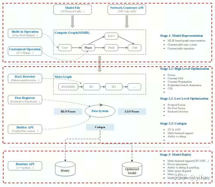 【CN-MM1】MagicMind 系统性概述 - 知乎