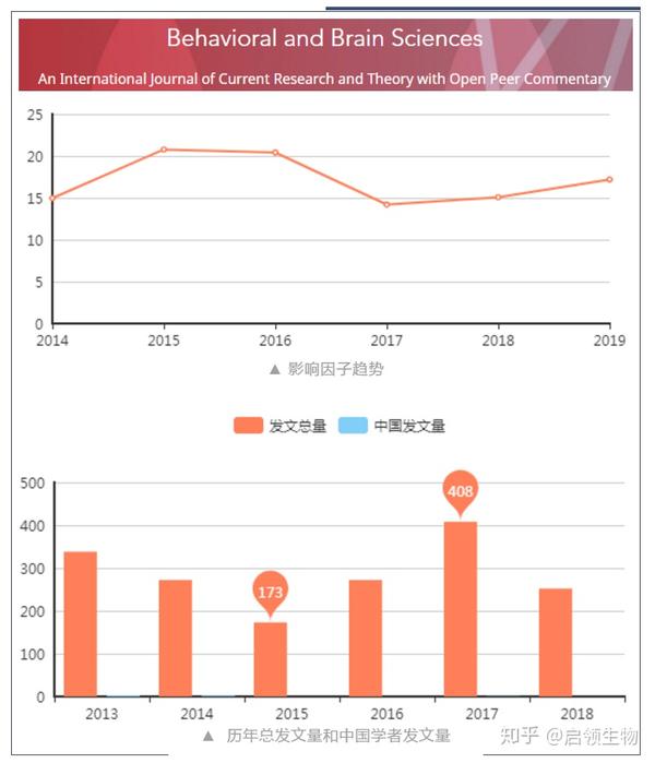生物和医学领域经典SCI汇总——神经科学 - 知乎