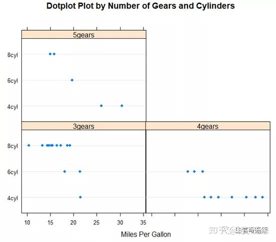 R语言进阶之Lattice绘图 - 知乎