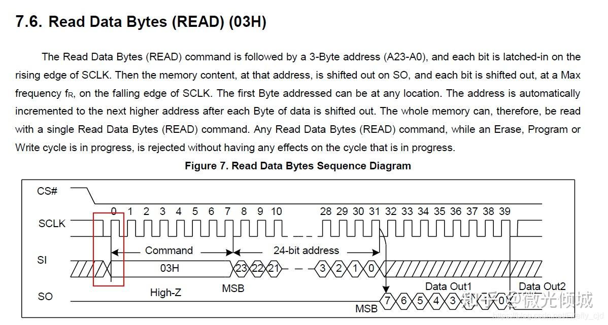 STM32 SPI详解 - 知乎