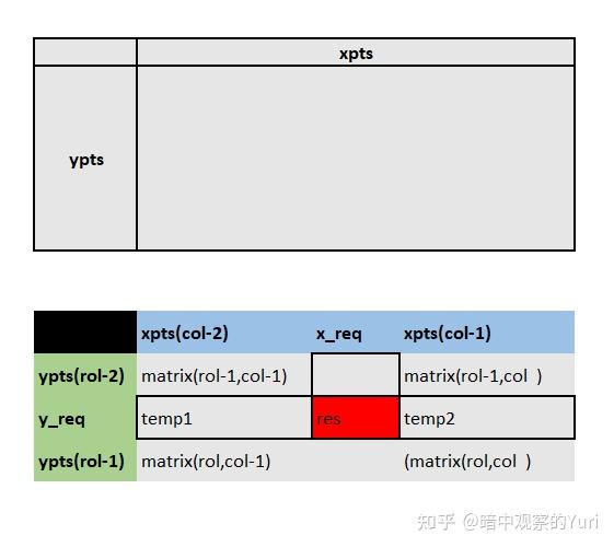 MATLAB: How to look-up a table (2-d) - 知乎