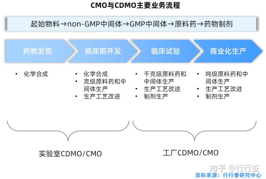 2021年中国CRO行业研究报告 - 知乎