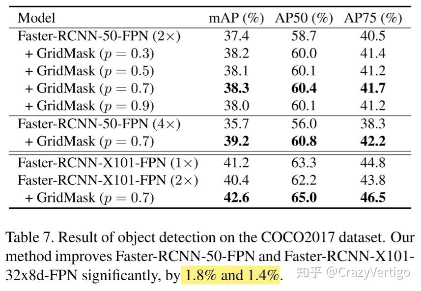 GridMask Data Augmentation - 知乎
