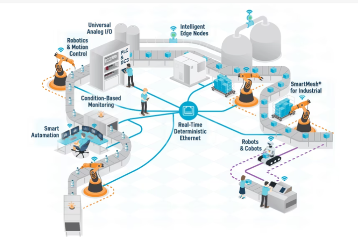 IIOT WIFI5 solution-DR40X9-IPQ4019-IPQ4029 CPU-supports dual-band ...