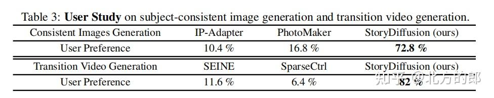 StoryDiffusion：基于SELF-ATTENTION生成漫画和视频 - 知乎