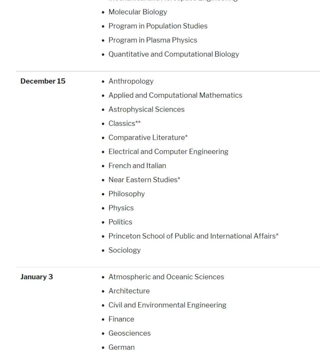 再来一弹！23Fall美国院校热门项目申请DDL汇总！请抓紧~ - 知乎