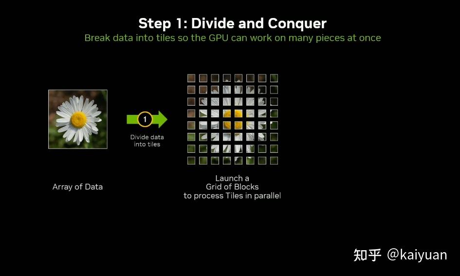 GTC2025-CUDA亮点内容 - 知乎