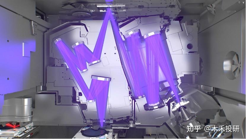 中芯国际深度分析 - 知乎