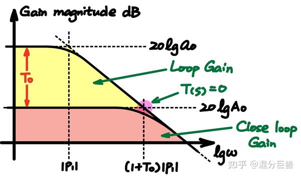 All about Circuits——电路中的闭环信号系统分析 - 知乎