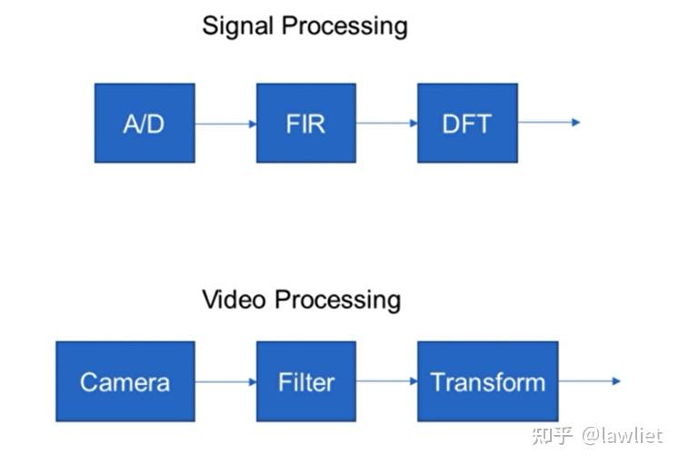 深入理解AMBA总线（十五）AXI-stream - 知乎