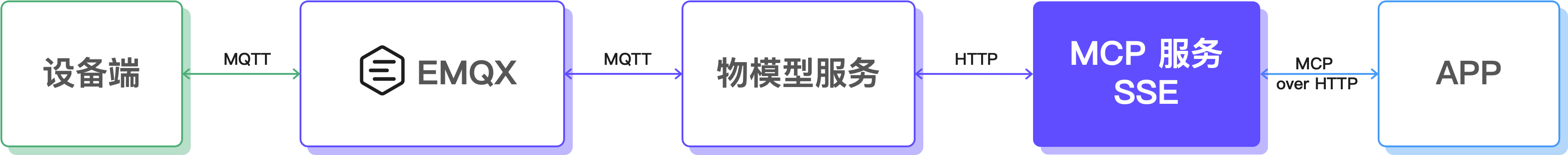ESP32 + MCP over MQTT：从 0 到 1 打造情感陪伴智能体之「硬件设备能力封装」 - 知乎