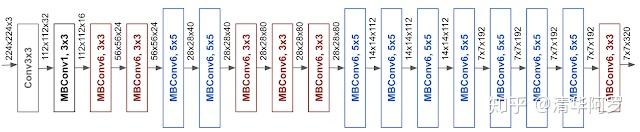 EfficientNet-可能是迄今为止最好的CNN网络 - 知乎