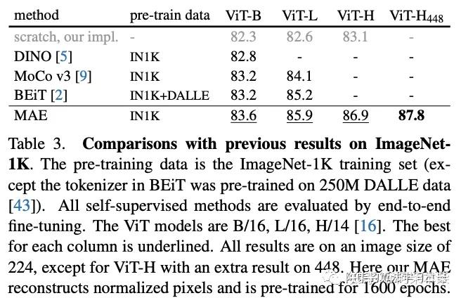 何凯明最新一作论文：ViT最新预训练目标MAE，性能超越以往所有ViT变体 - 知乎