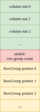 DuckDB: Row-Group Based Storage - 知乎