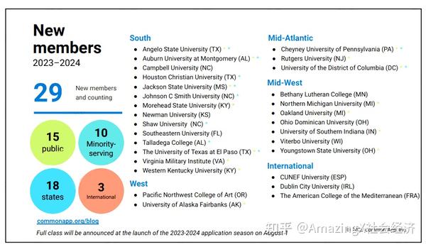 美本申请系统Common App已经开放！附详细流程介绍 - 知乎