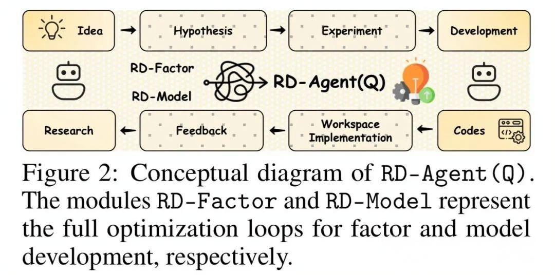 以数据为中心的多Agent自动化端到端量化开源工具RD-Agent(Q) - 知乎