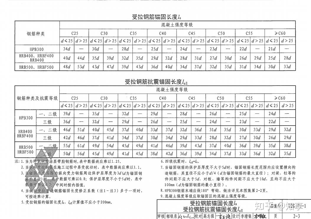 钢筋锚固长度计算 - 知乎
